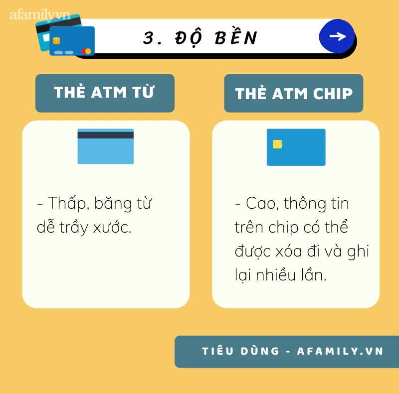 Phân biệt cực nhanh thẻ ATM từ và thẻ ATM chip qua 7 điều khác nhau