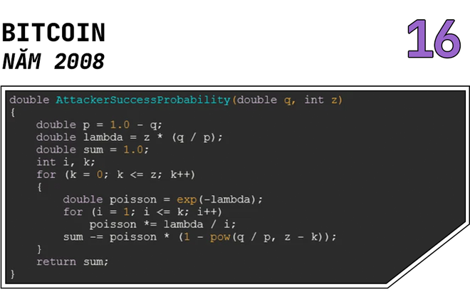 Những dòng code nhỏ làm biến đổi cả thế giới