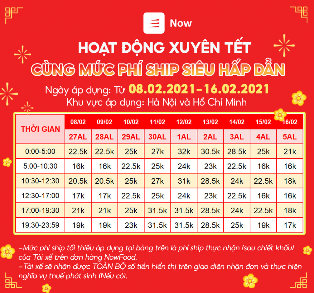 Grab, Gojek, Baemin và Now thông báo tăng phụ phí dịp Tết nguyên đán