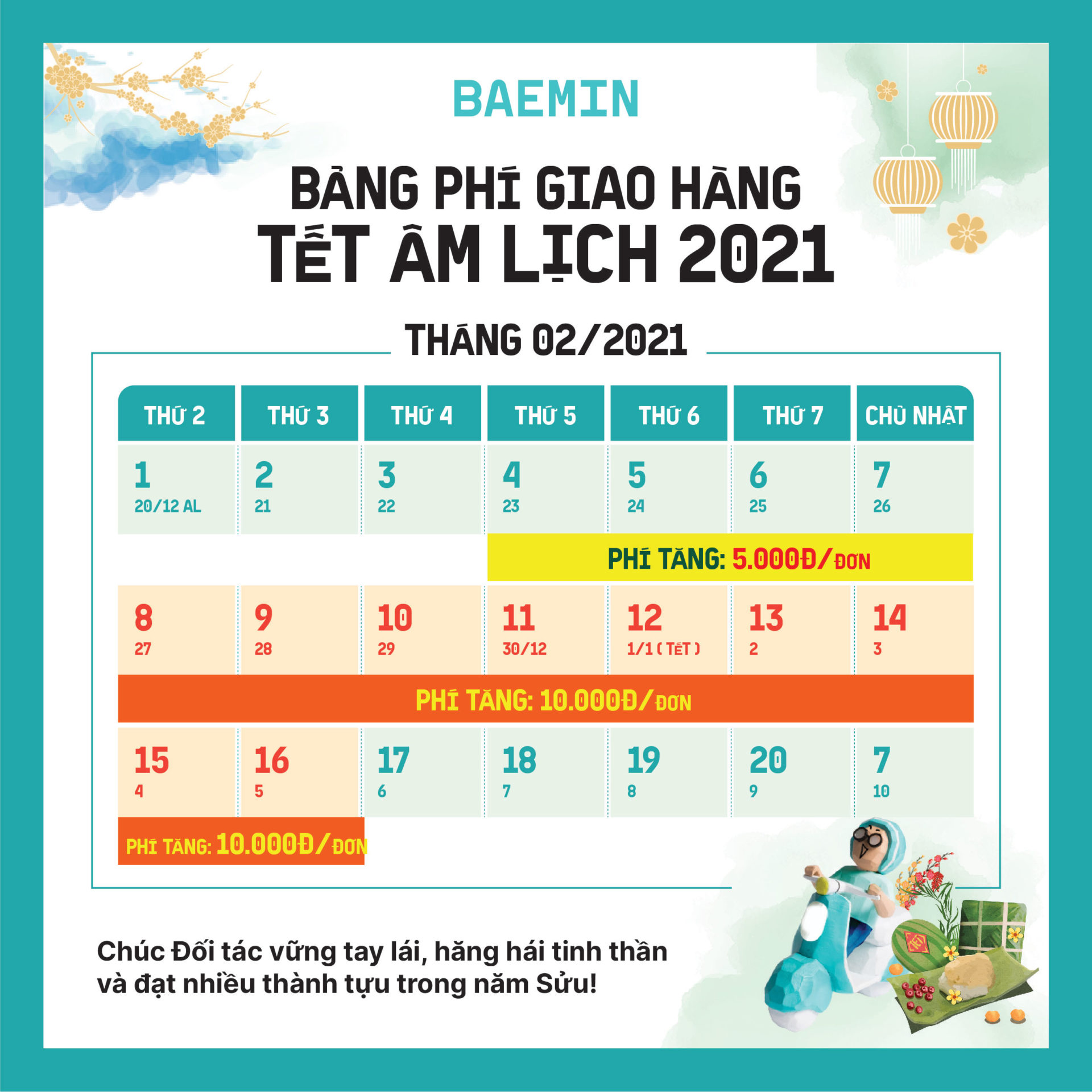 Grab, Gojek, Baemin và Now thông báo tăng phụ phí dịp Tết nguyên đán