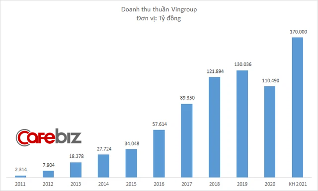 Ông Nguyễn Việt Quang tiếp tục ngồi ghế CEO Vingroup 5 năm tiếp theo