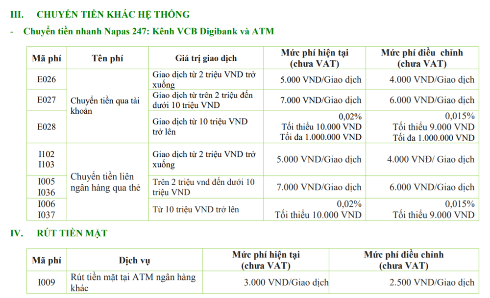 Hàng loạt ngân hàng miễn phí, giảm phí chuyển tiền online, rút tiền ATM ...