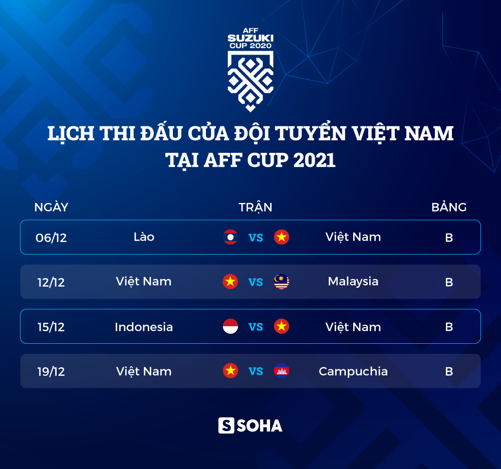 NÓNG: AFF Cup 2021 chốt được quốc gia đăng cai, tuyển Việt Nam đối mặt ...