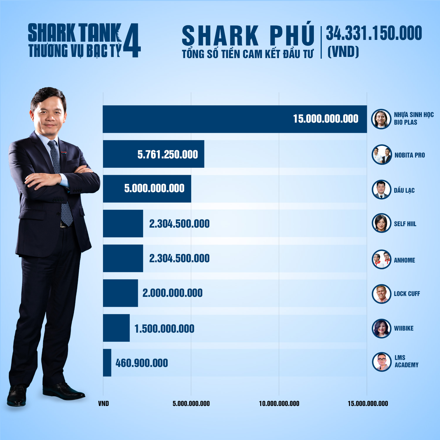 Shark Phú nói về công cuộc đi tìm F2 ở Sunhouse, tiết lộ chuyện sắp giã ...