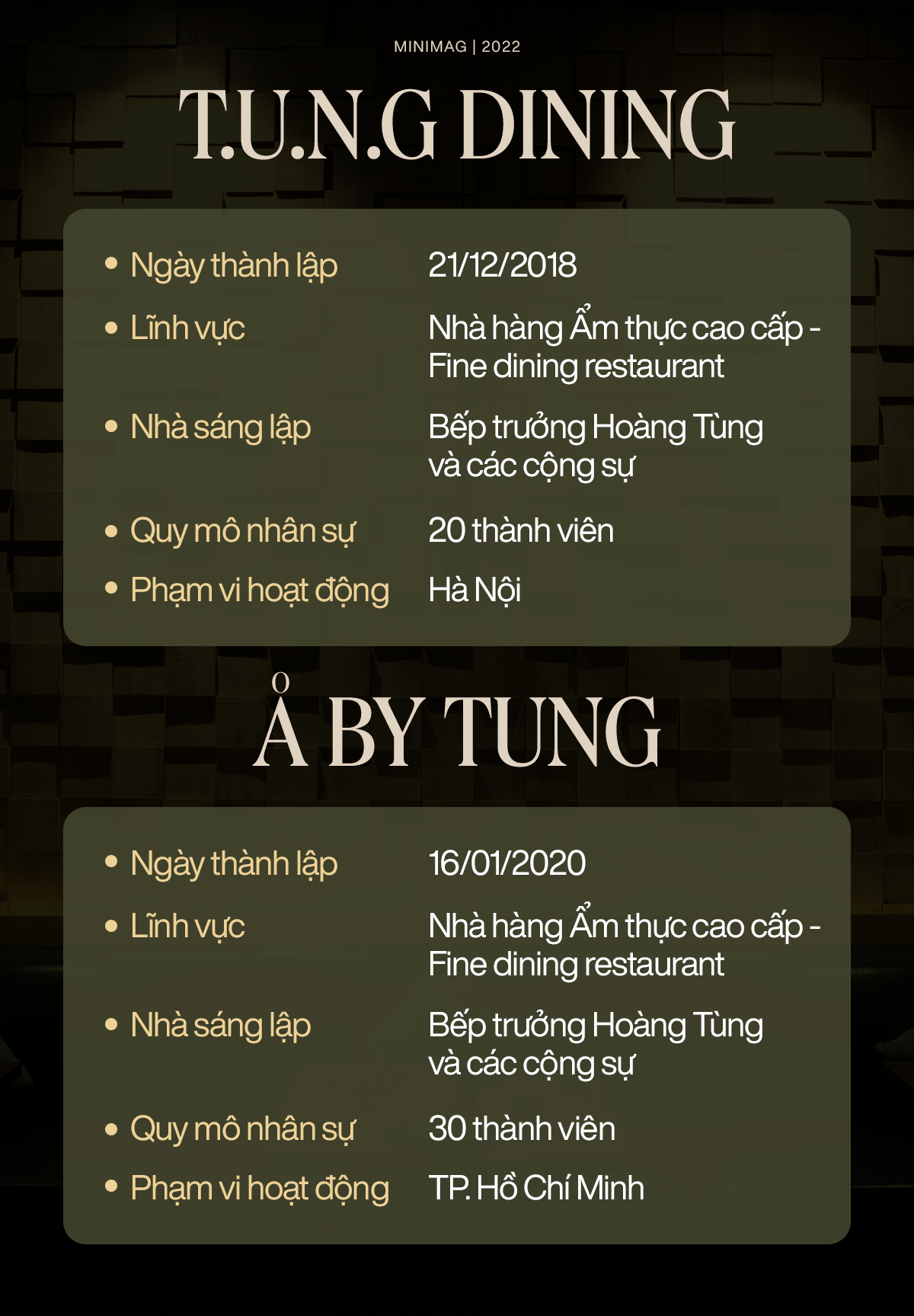 Bếp trưởng Hoàng Tùng - CEO T.U.N.G dining: Mô hình “menu tasting” của ...