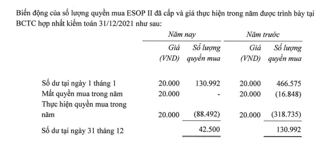 Giàu nhanh như nhân viên VNG: Mua cổ phiếu ESOP giá 20 - 30 nghìn đồng ...