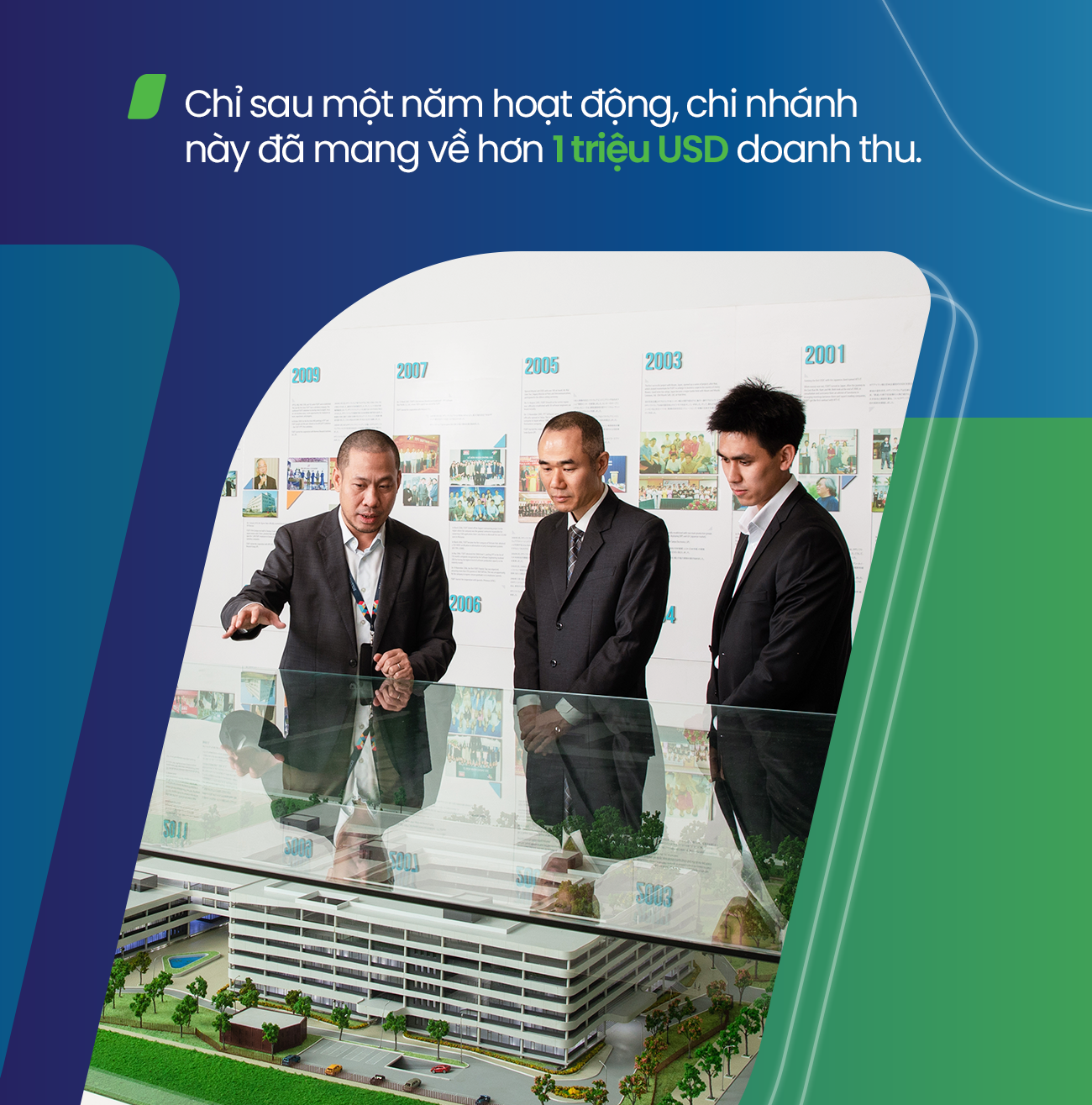 FPT Software với những hợp đồng phần mềm triệu USD