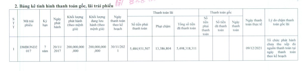 Công ty đầu tiên sản xuất malt bia tại Đông Nam Á của đại gia Đường bia ...