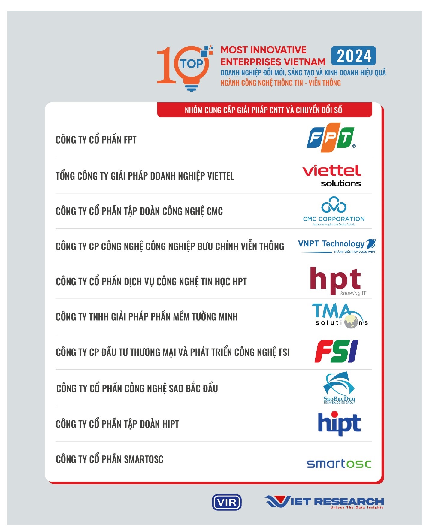 FPT, Viettel, VNPT... cạnh tranh ngôi đầu các bảng xếp hạng doanh ...
