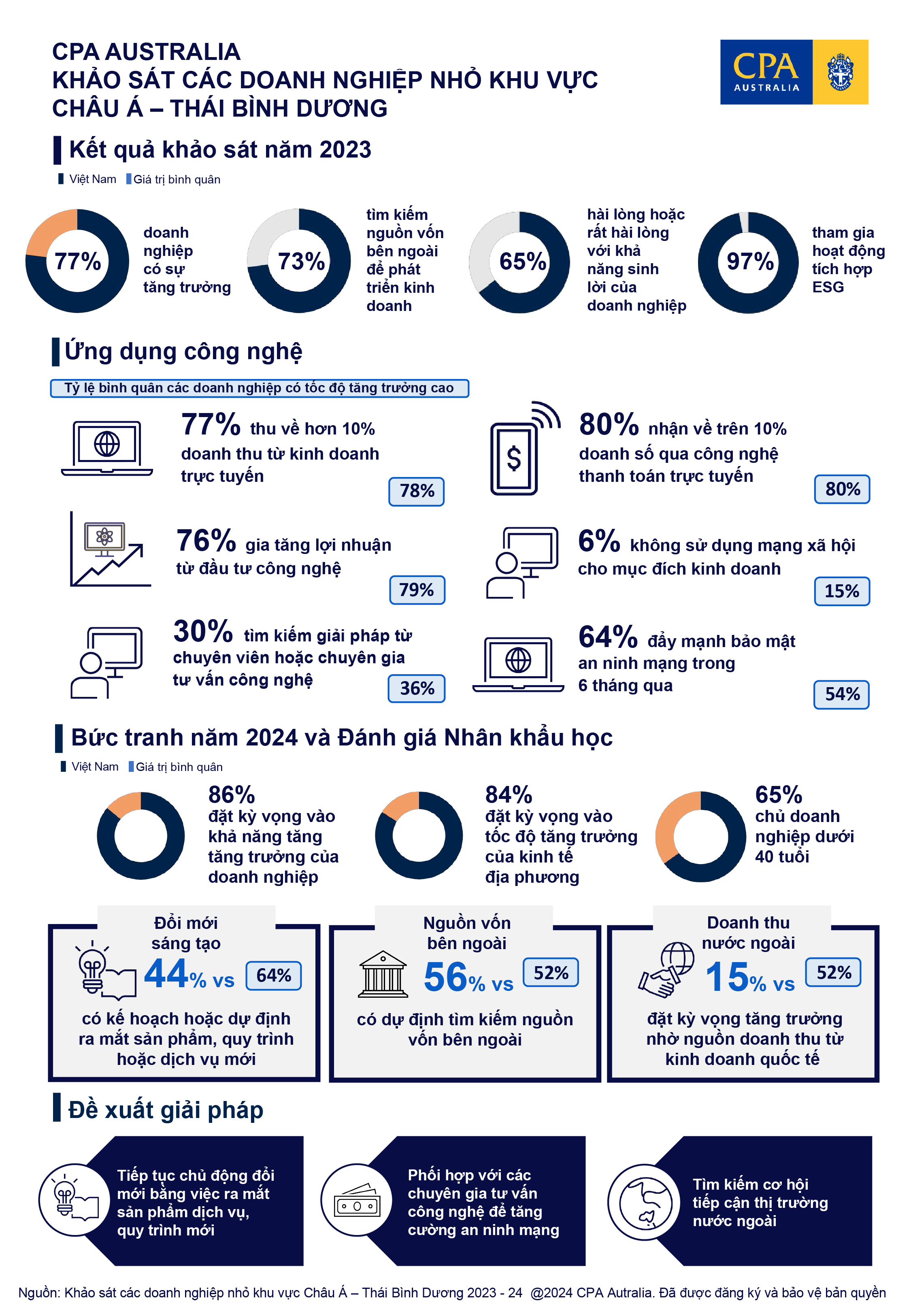 SMEs Việt Nam được gì đằng sau những phiên livestream có doanh thu trăm triệu, trăm tỷ đồng của ...