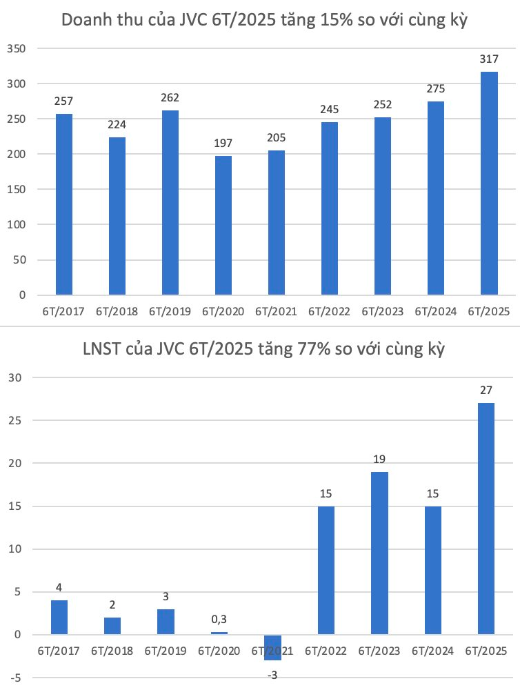 Công ty của Chủ tịch Tasco dự chi 250 tỷ đồng để sở hữu 18,2% vốn điều lệ công ty do vợ làm ...