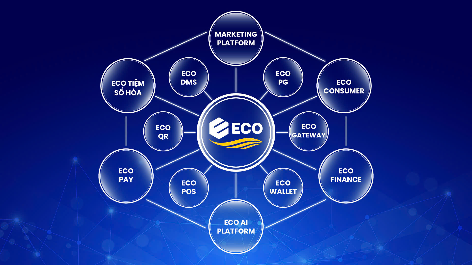 CEO Finviet: "ECO sẽ trở thành cánh tay nối dài từ nhà sản xuất đến ...