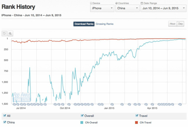 Uber vướng hành khách giả, lái xe giả tại Trung Quốc