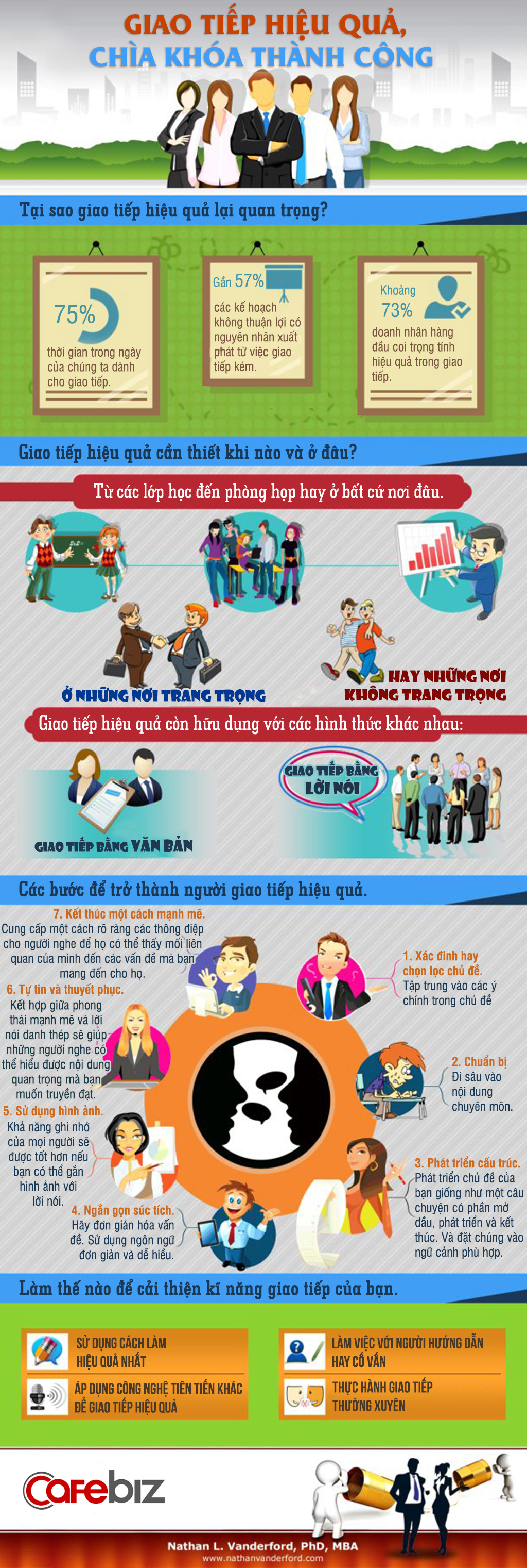 [Infographic]Giao tiếp hiệu quả: Chìa khóa thành công