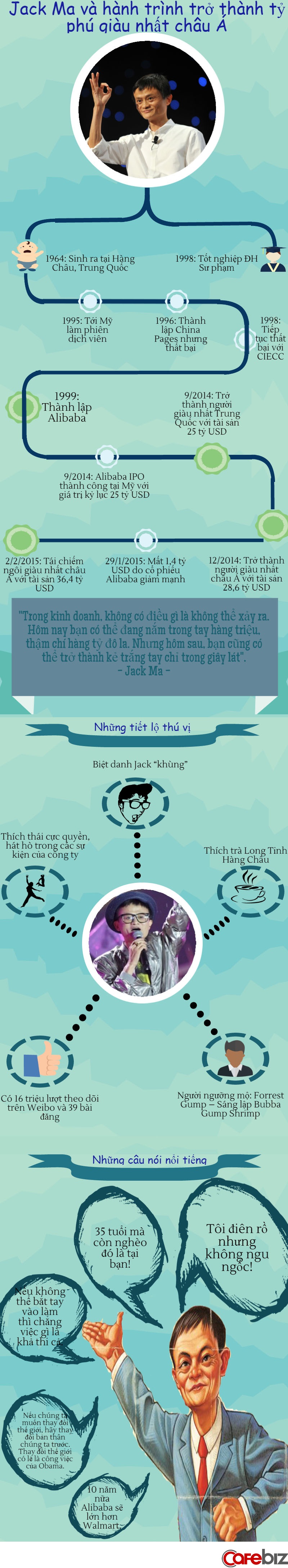 [Infographic] Tất tần tật về Jack Ma - Tỷ phú khiến cả thế giới ngưỡng mộ