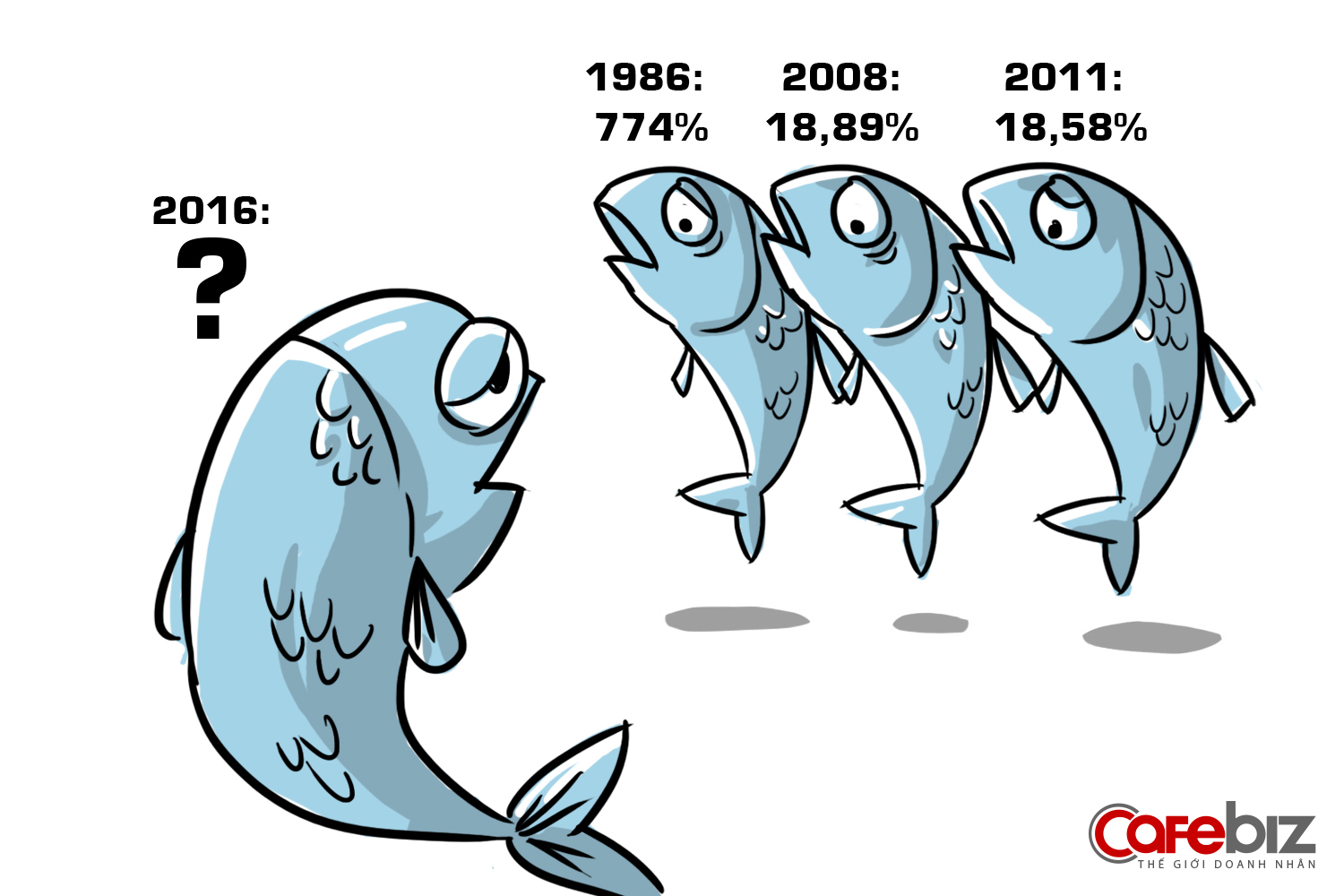 [Hí họa] Việt Nam thường đổi lạm phát lấy tăng trưởng, và đã không ít ...