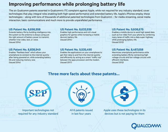 Apple vs. Qualcomm: Vì đâu nên nỗi?