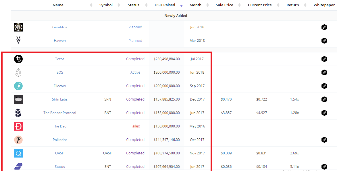 Thu về gần 750 triệu USD sau 1 ngày ICO, Tổng thống Venezuela tuyên bố ...
