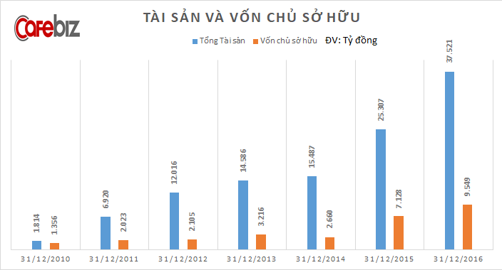Dấu ấn của tân CEO VinGroup Nguyễn Việt Quang - Thương trường 24h