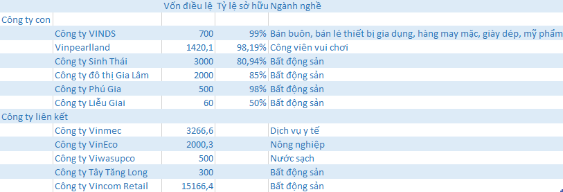 Dấu ấn của tân CEO VinGroup Nguyễn Việt Quang - Thương trường 24h