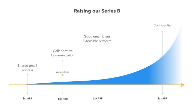 Startup này đã gọi vốn được 66 triệu USD trong 5 ngày nhờ cách bố trí ...