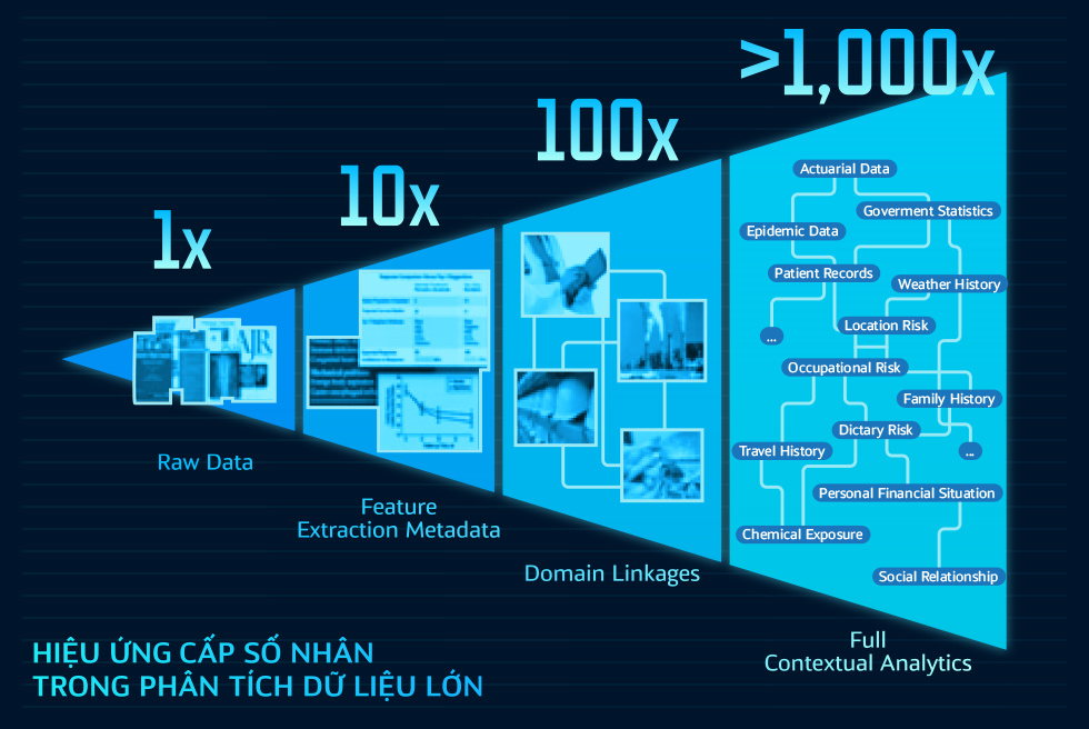 IBM và cuộc chiến trí tuệ nhân tạo