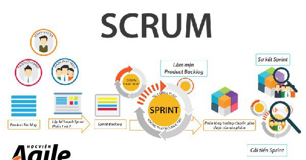 Scrum cung cấp mô hình “Servant Leader” hành dụng cho doanh nghiệp